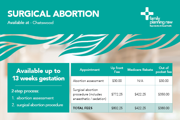 Abortion | Family Planning NSW